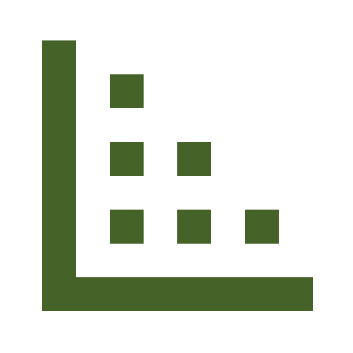Statistical Learning And Association Rules Data Action Lab