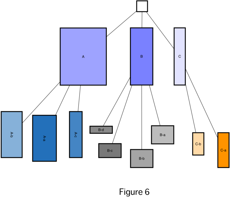 Framing Elements for Data Visualizations – Data Action Lab