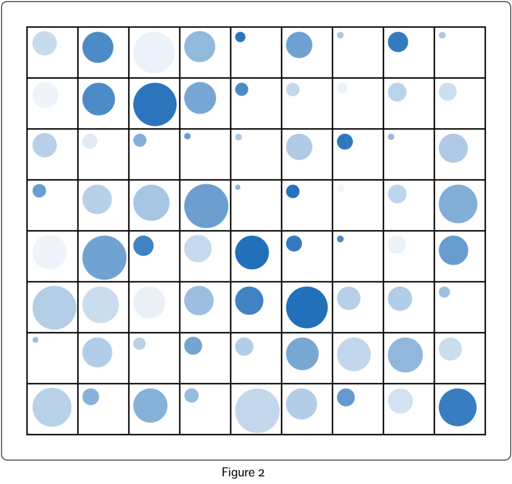 Data Visualization Mapping Data Properties To Visual Properties Data