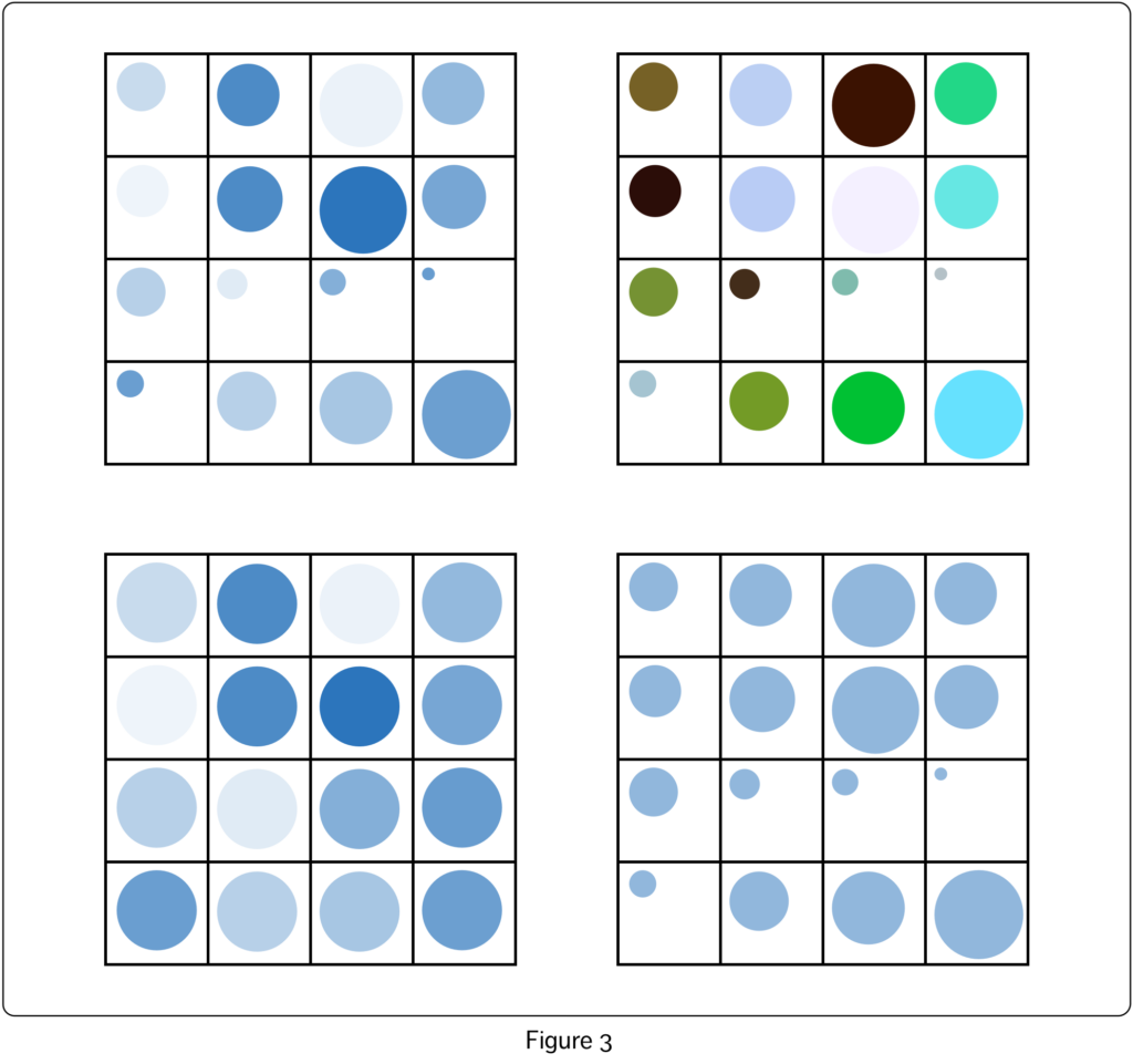 Data Visualization: Mapping Data Properties to Visual Properties – Data ...